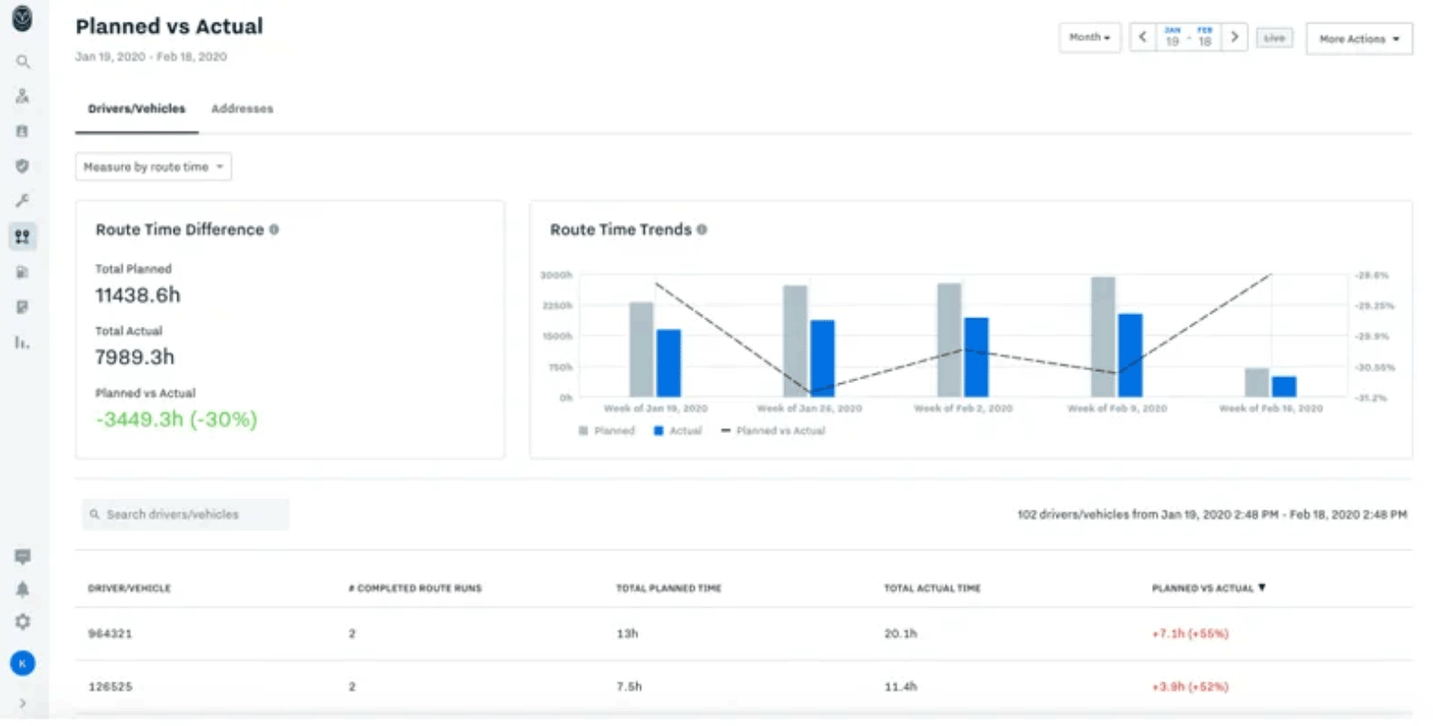 Samsara Route Planner Review - Loads Kiwi